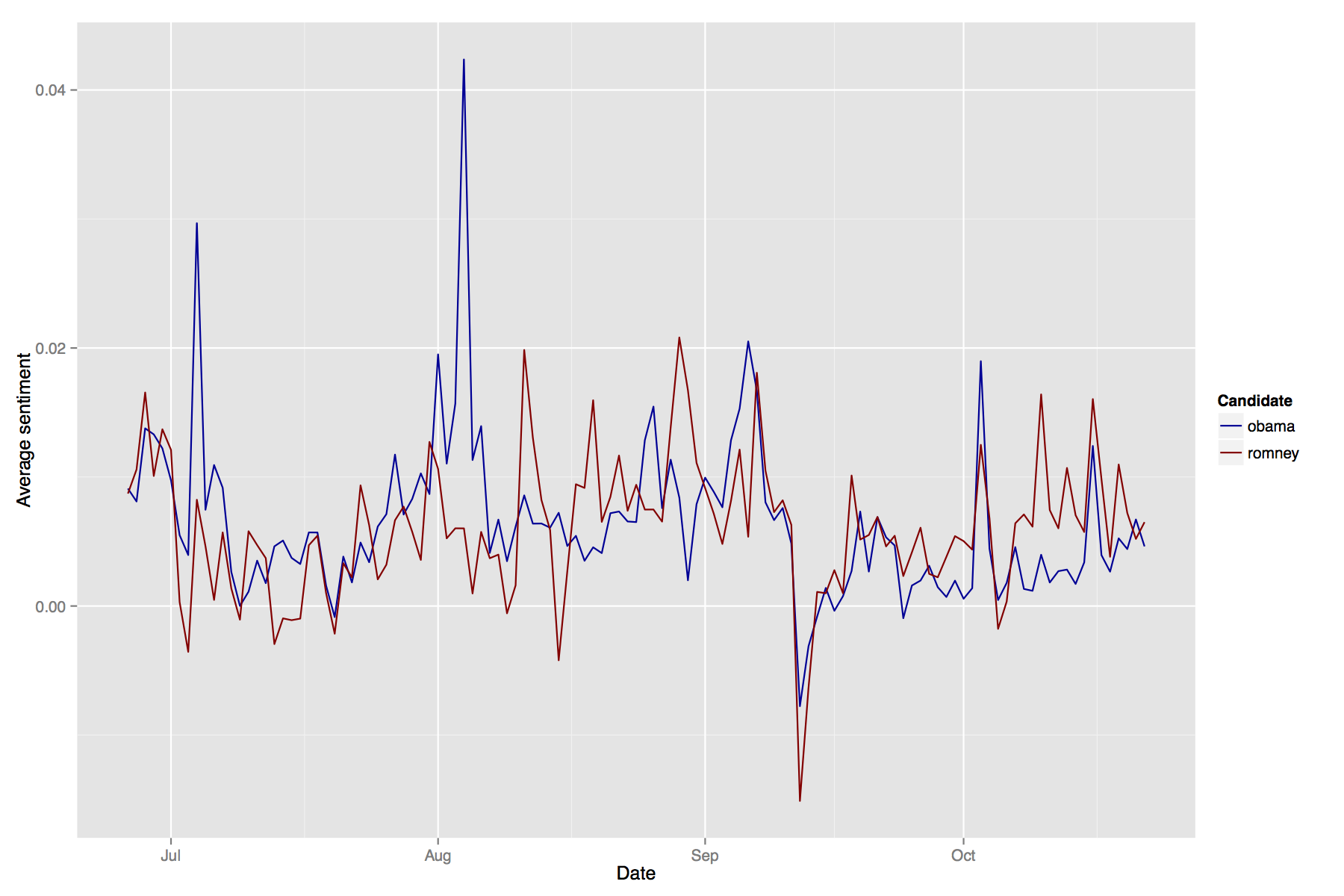» Lesson 6: Basic sentiment analysis Blogclub Tworkshops